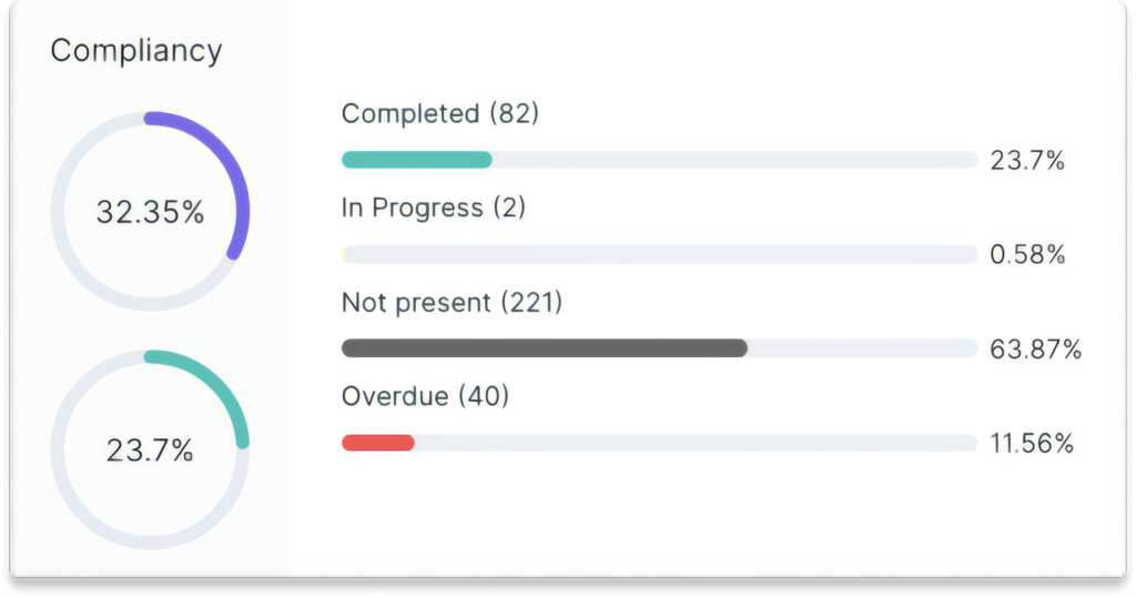 Partner Program - Proprli